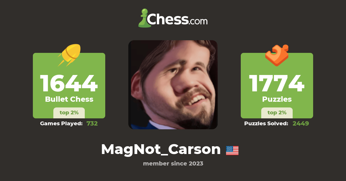 Howard Chen (MagNot_Carson) - Chess Profile - Chess.com