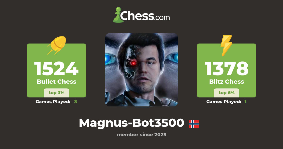 Magnus Carlsen (Magnus-Bot3500) - Chess Profile - Chess.com