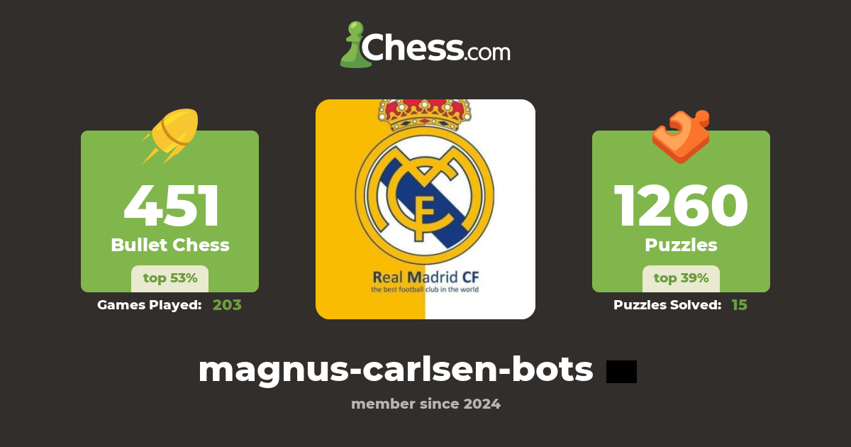Hoàng Long Võ Bảo (magnus-carlsen-bots) - Chess Profile - Chess.com
