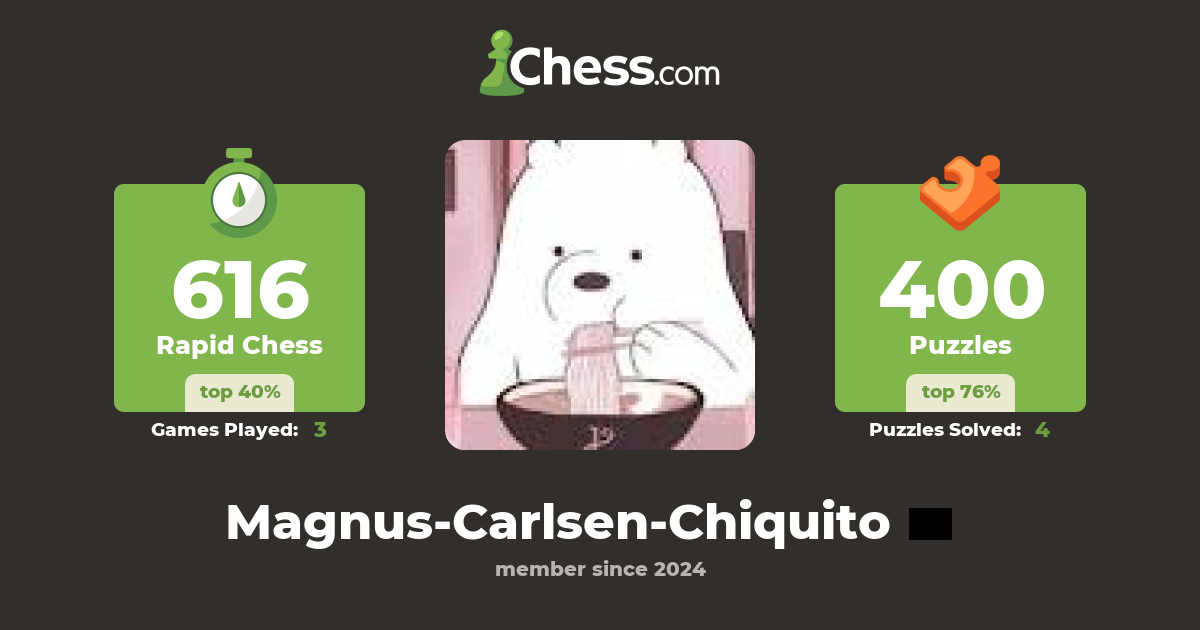 Juan Camilo González Torres (Magnus-Carlsen-Chiquito) - Chess Profile ...