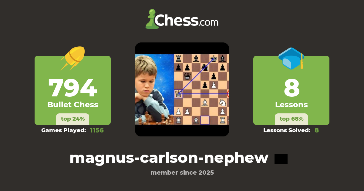 magnus-carlson-nephew - Chess Profile - Chess.com