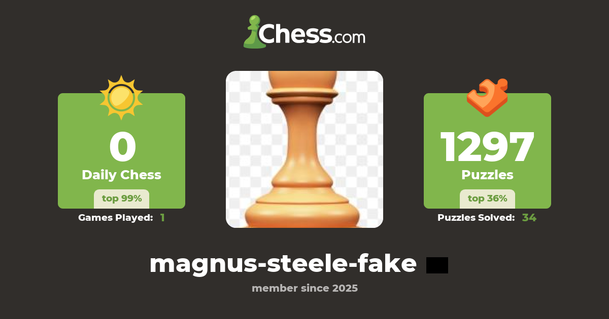 magnoos steele fake (magnus-steele-fake) - Chess Profile - Chess.com