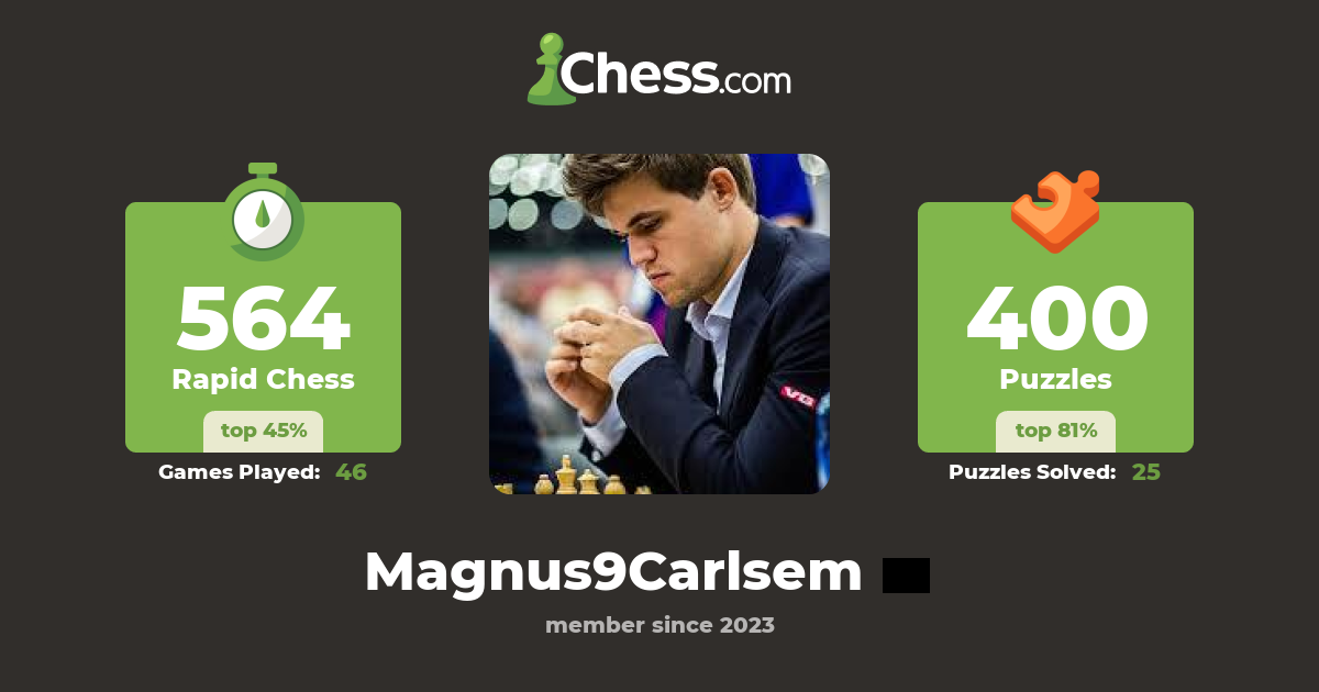 Magnus Carlsem (Magnus9Carlsem) - Chess Profile - Chess.com