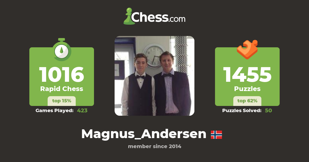 Magnus Andreas Andersen (Magnus_Andersen) - Chess Profile - Chess.com