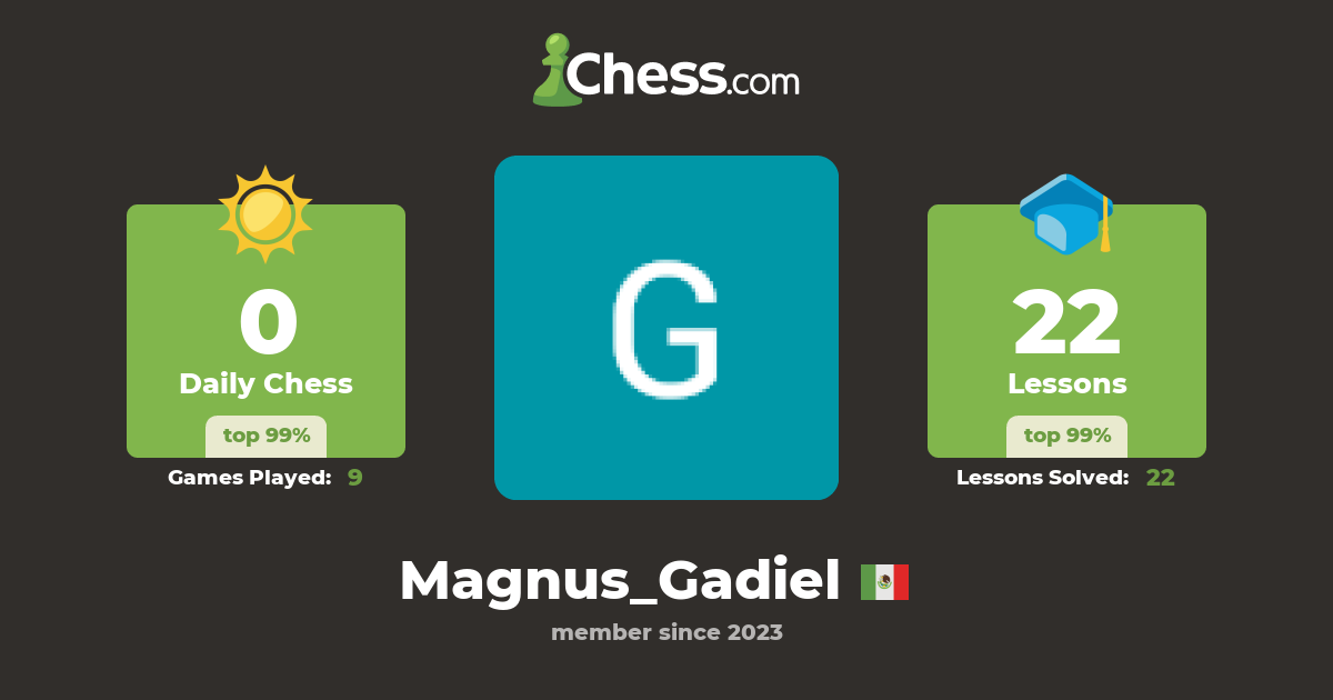 Gadiel Esteban Sanchez Gamez (Magnus_Gadiel) - Chess Profile - Chess.com