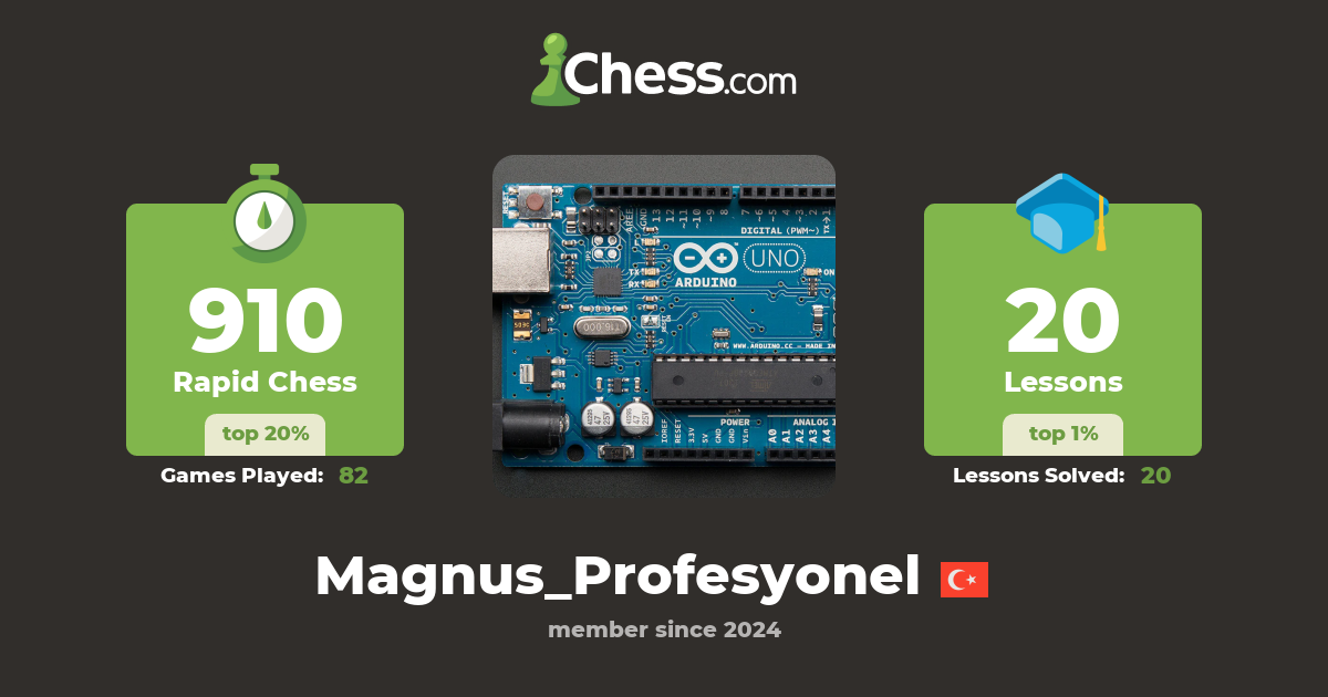 Magnus_Profesyonel - Chess Profile - Chess.com
