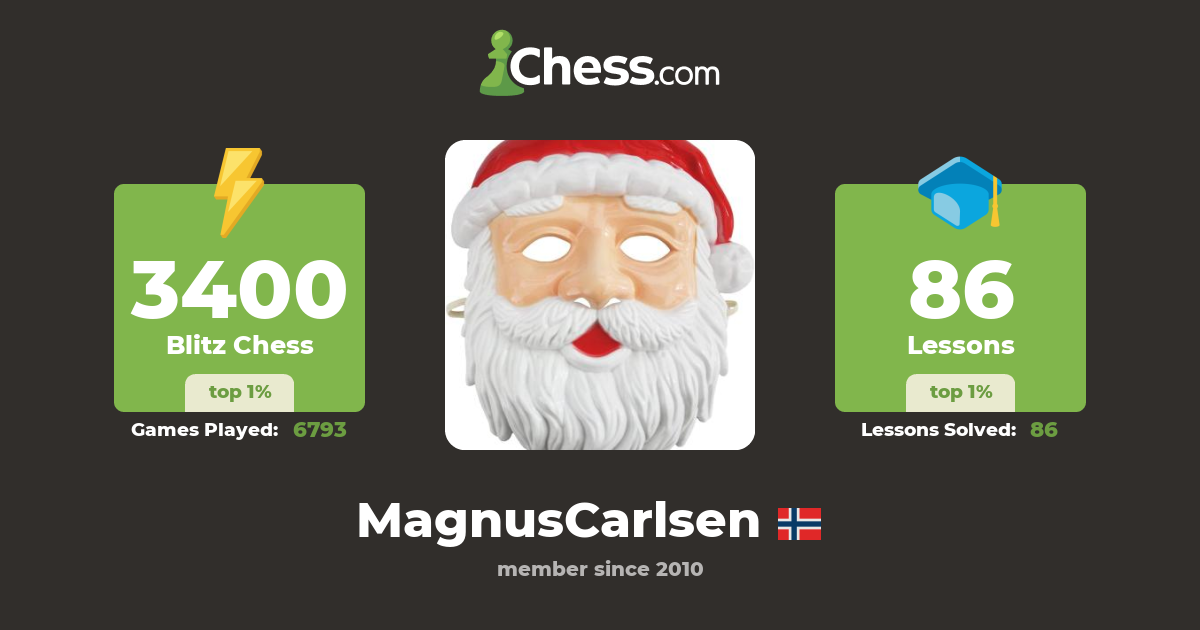 GM Magnus Carlsen (MagnusCarlsen) - Chess Profile - Chess.com