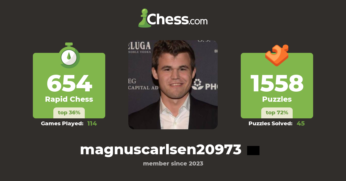 magnus carlsen (magnuscarlsen20973) - Chess Profile - Chess.com