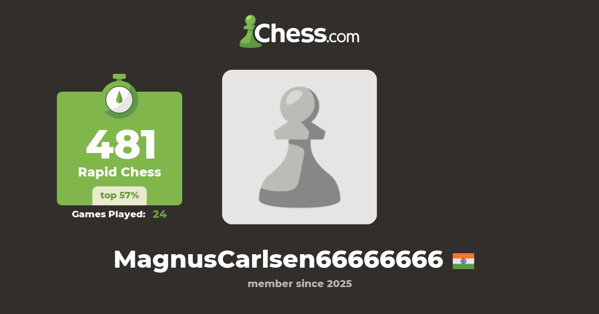 MagnusCarlsen66666666 - Chess Profile - Chess.com
