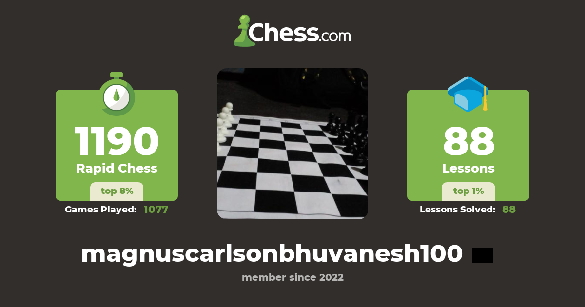 carlson 100 (magnuscarlsonbhuvanesh100) - Chess Profile - Chess.com