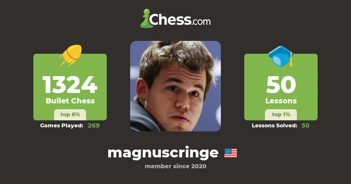 Magnes Curlsen (magnuscringe) - Chess Profile - Chess.com