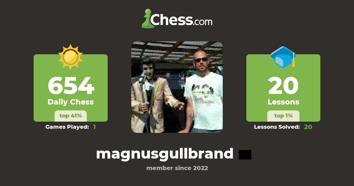 Magnus Gullbrand (magnusgullbrand) - Chess Profile - Chess.com
