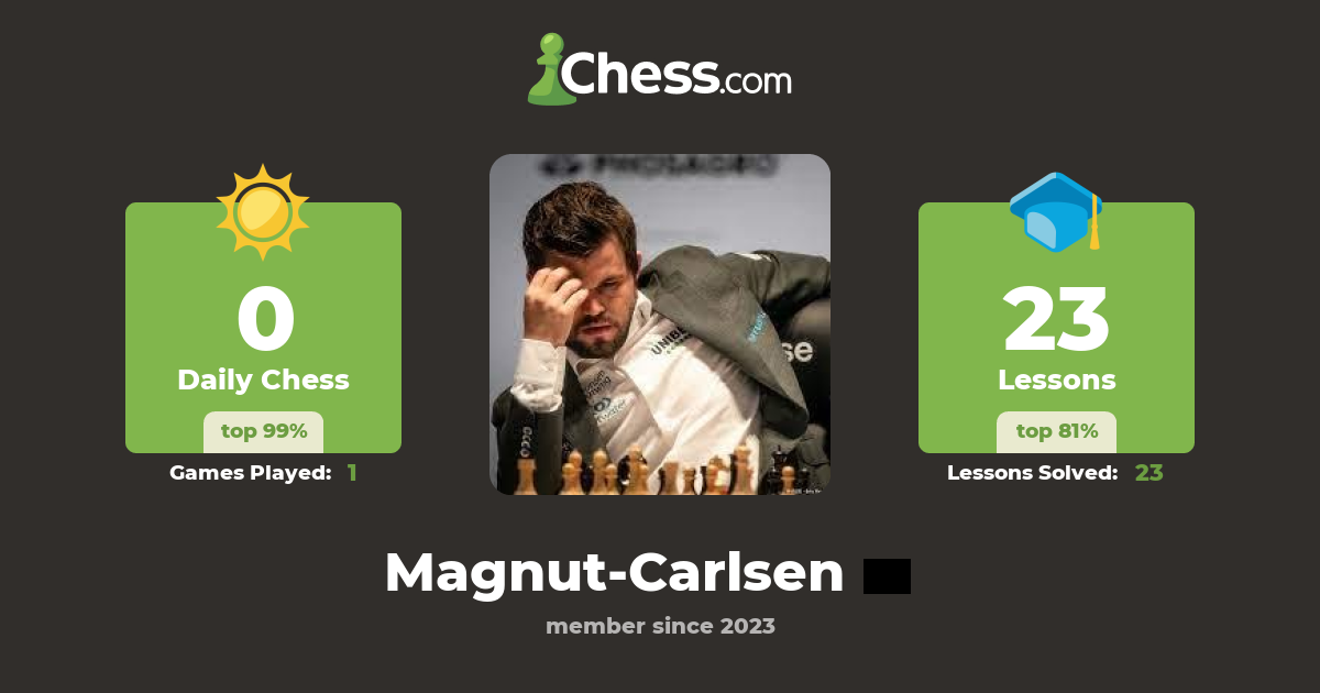 Christopher Linton (Magnut-Carlsen) - Chess Profile - Chess.com
