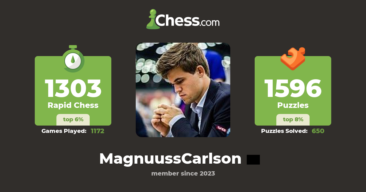 MagnuussCarlson - Chess Profile - Chess.com
