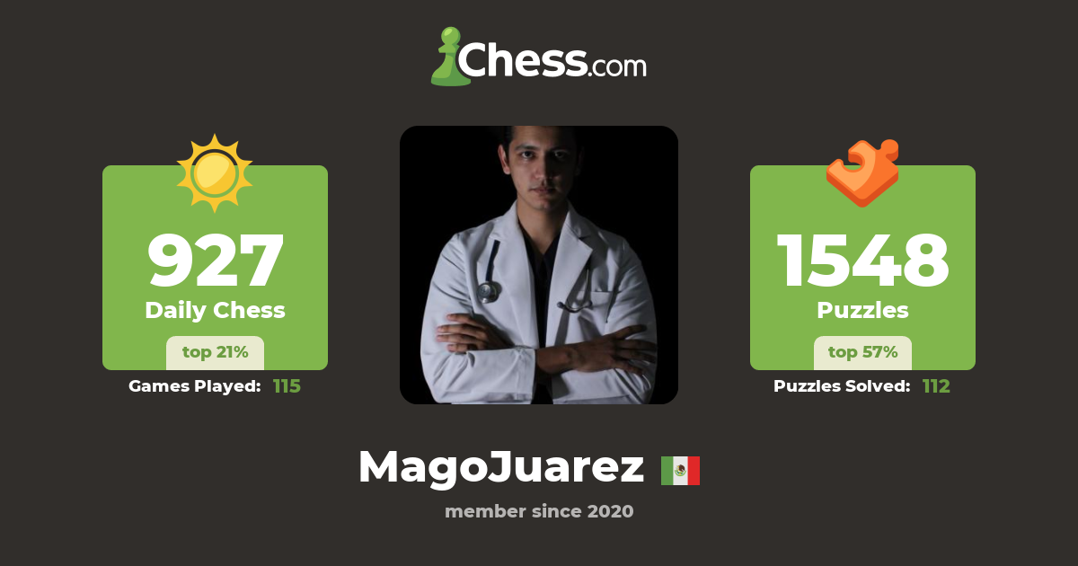Mago Juarez (MagoJuarez) - Chess Profile - Chess.com