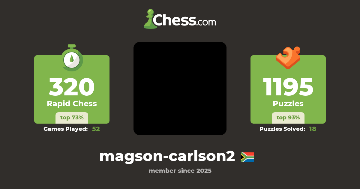 magson-carlson2 - Chess Profile - Chess.com