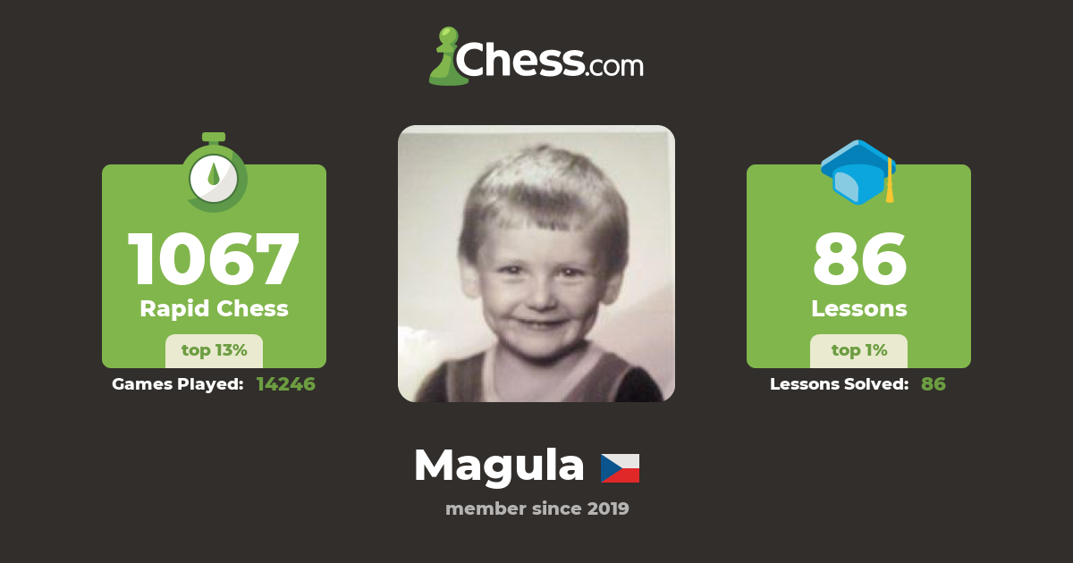 Magula - Chess Profile - Chess.com