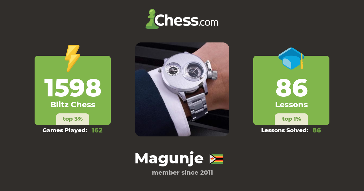 Amon Magunje (Magunje) - Chess Profile - Chess.com