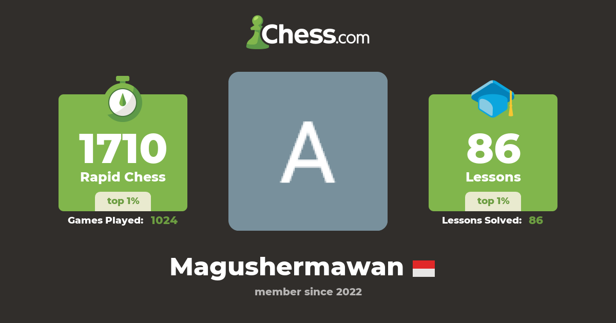 Agus Hermawan (Magushermawan) - Chess Profile - Chess.com