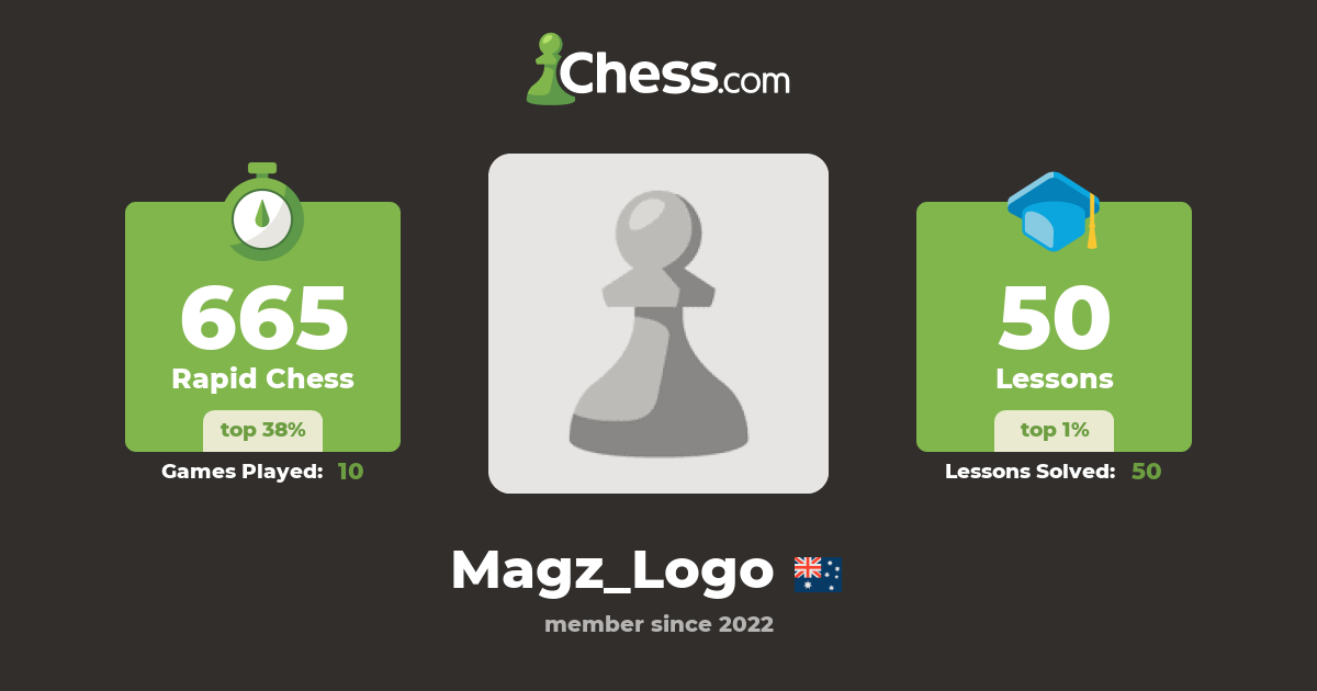 Magz_Logo - Chess Profile - Chess.com