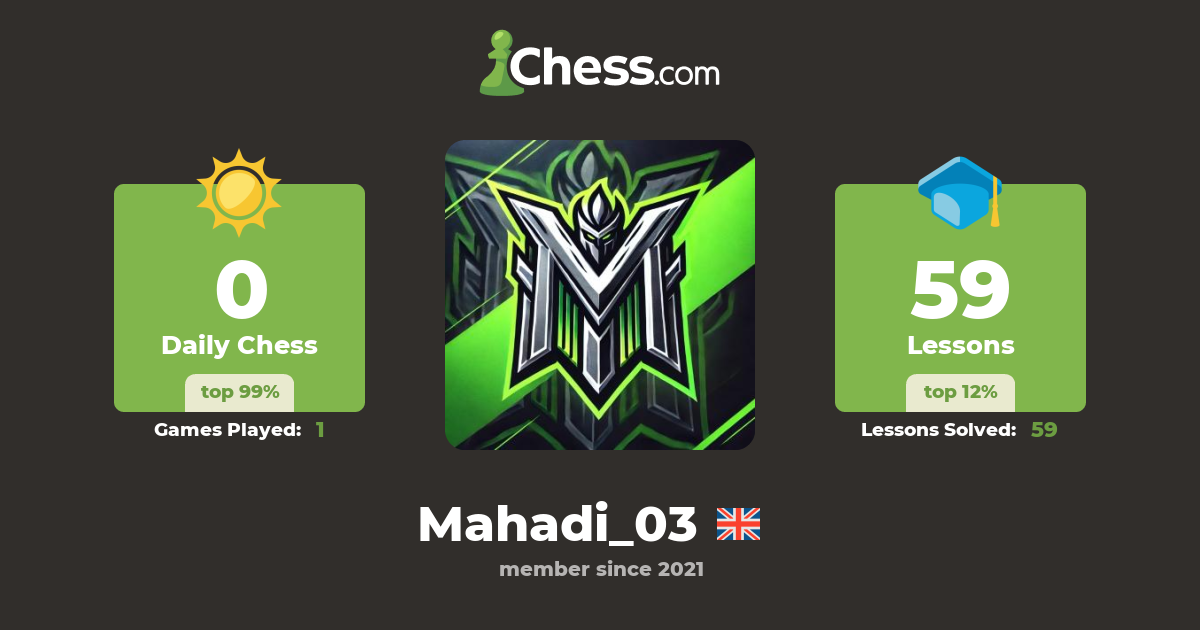 Mahadi_03 - Chess Profile - Chess.com