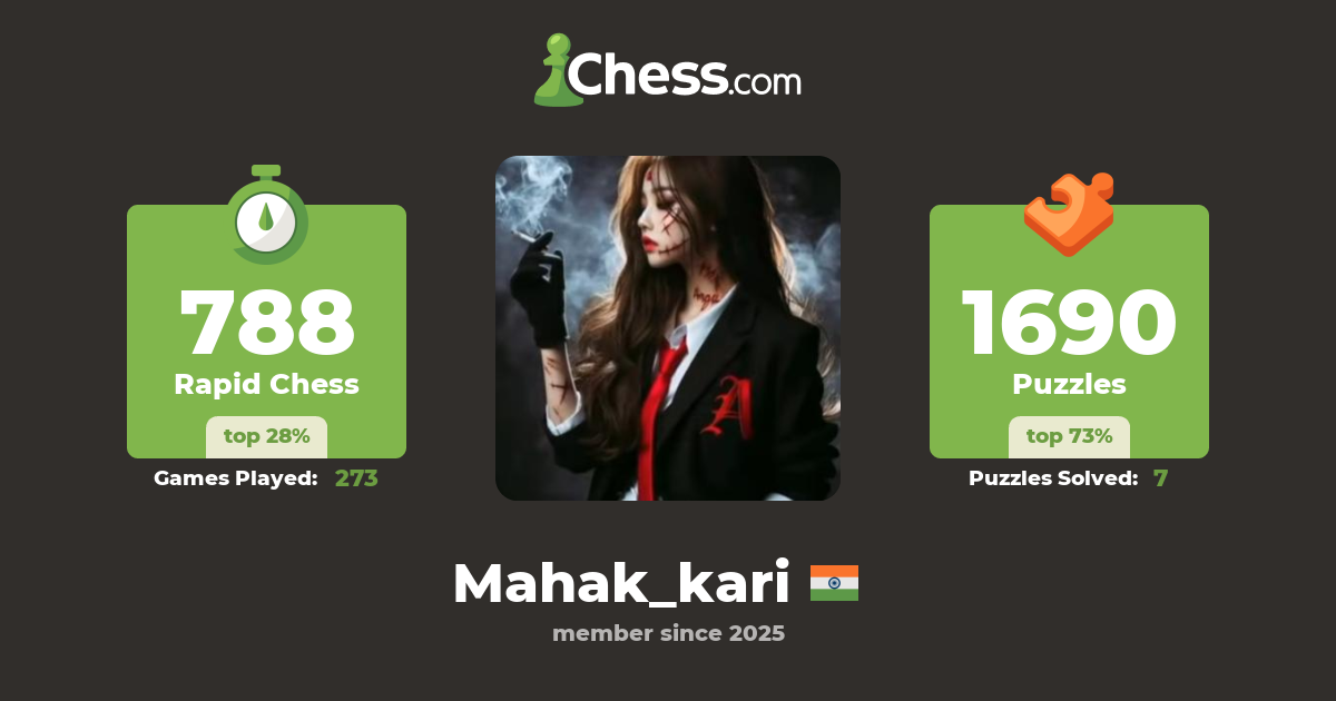 Never give up (Mahak_kari) - Chess Profile - Chess.com