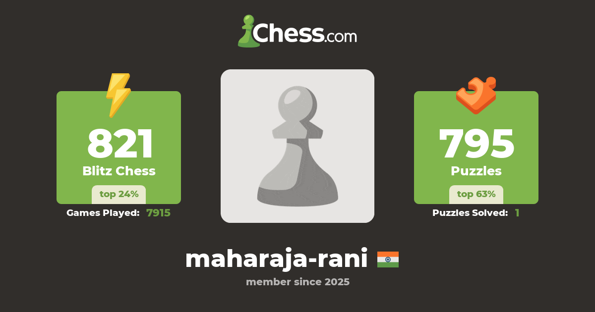maharaja-rani - Chess Profile - Chess.com