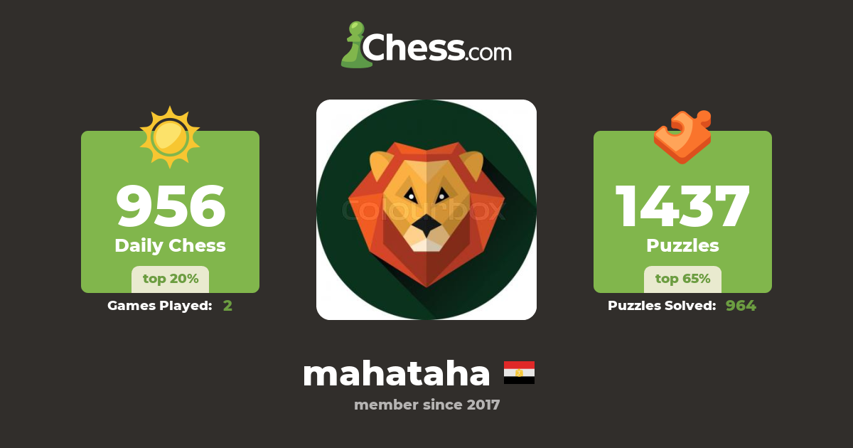 Maha Taha (mahataha) - Chess Profile - Chess.com