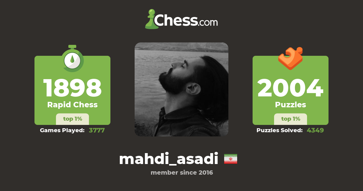Mahdi Asadi (mahdi_asadi) - Chess Profile - Chess.com
