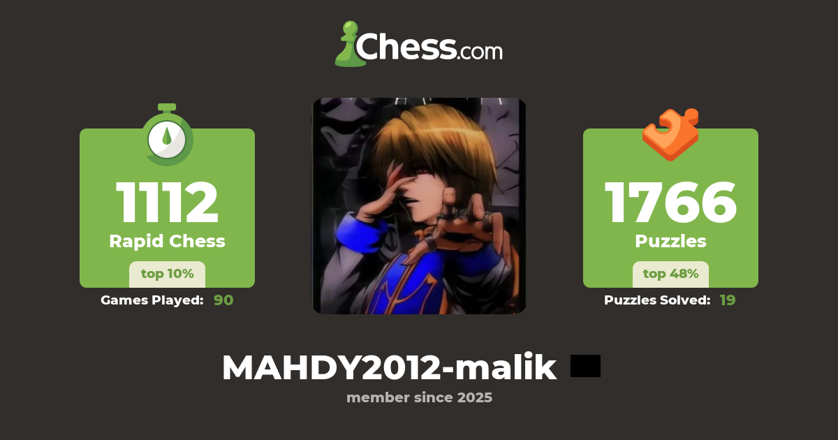 MAHDY2012-malik - Chess Profile - Chess.com
