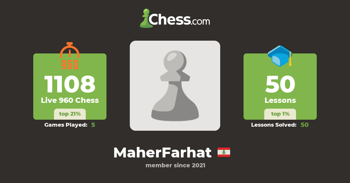 Maher Farhat (MaherFarhat) - Chess Profile - Chess.com