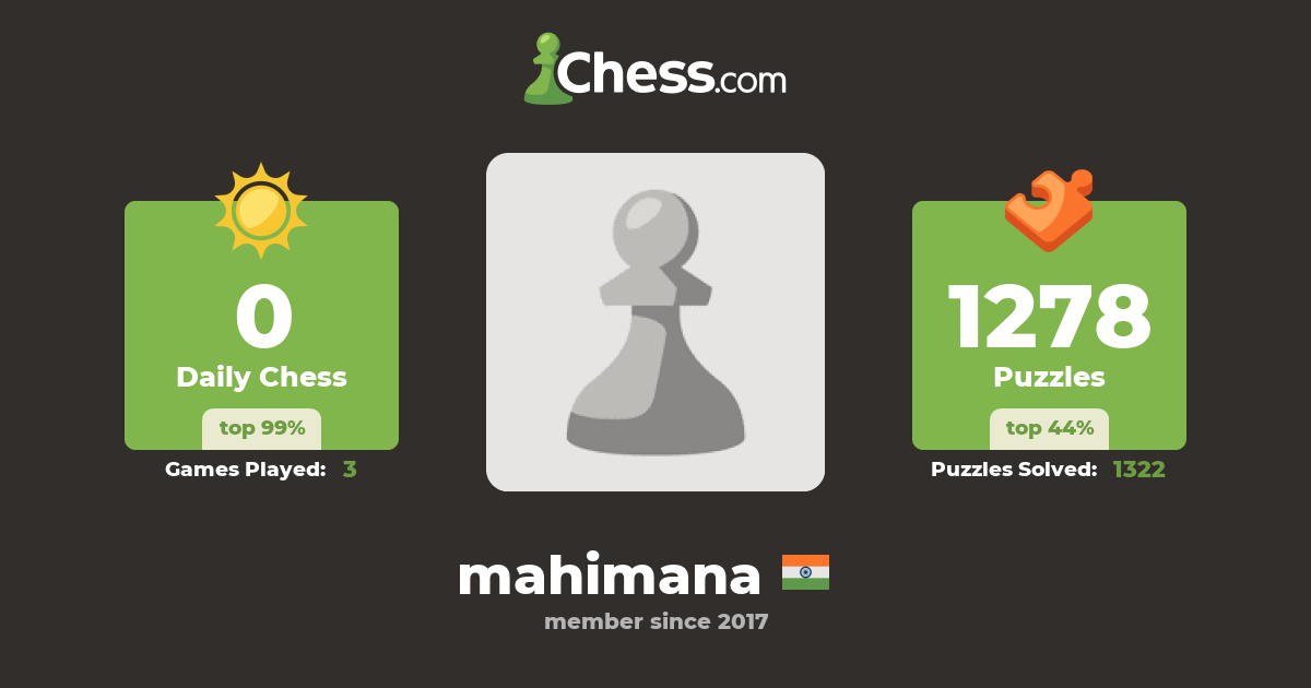 Sudhakar Mahijith (mahimana) - Chess Profile - Chess.com