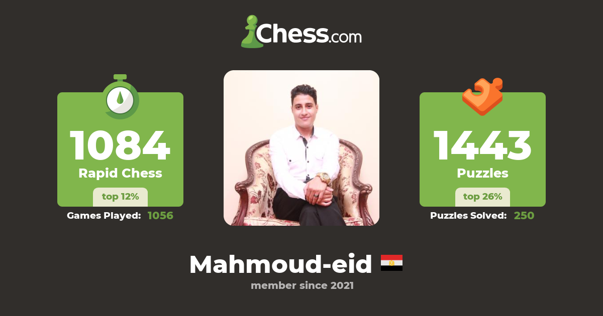 Mahmoud Eid (Mahmoud-eid) - Chess Profile - Chess.com