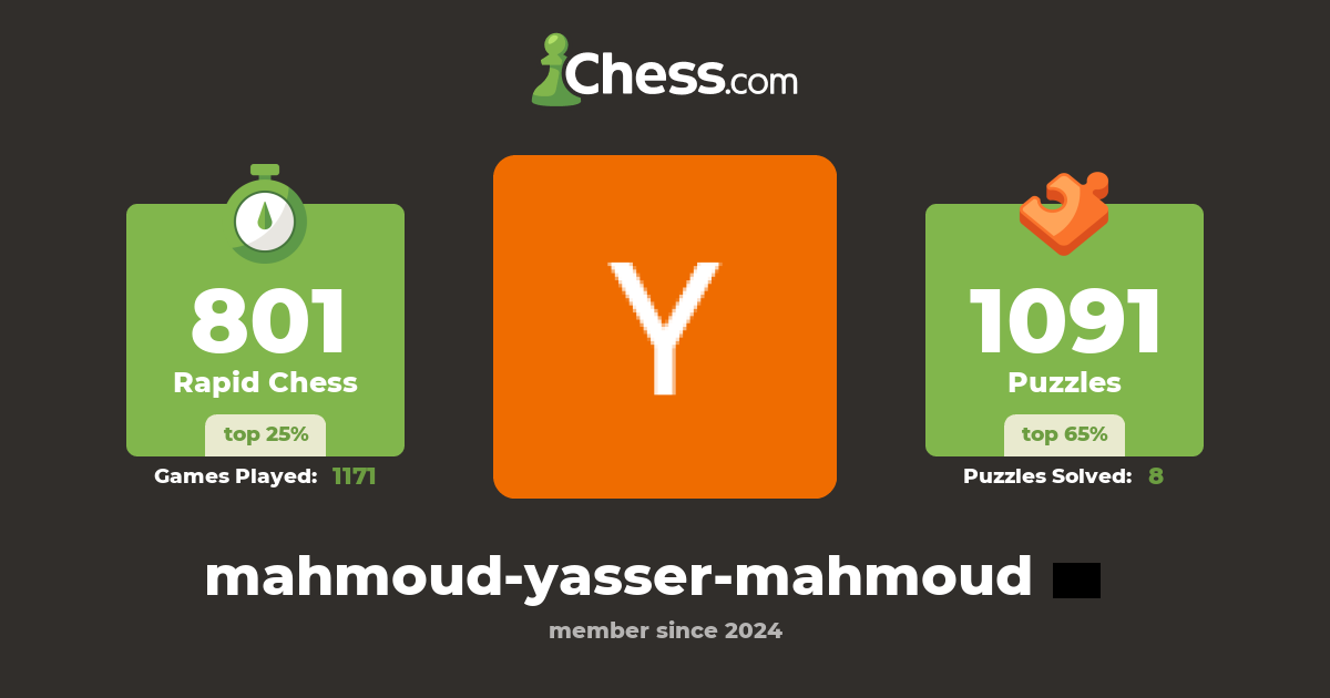Y S (mahmoud-yasser-mahmoud) - Chess Profile - Chess.com