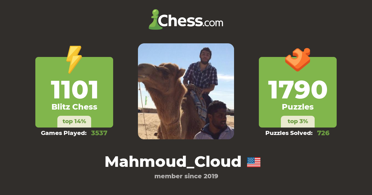 Mahmoud Charafeddine (Mahmoud_Cloud) - Chess Profile - Chess.com