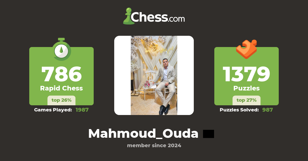 Mahmoud Ouda (Mahmoud_Ouda) - Chess Profile - Chess.com