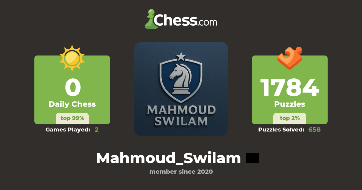 Mahmoud Swilam (Mahmoud_Swilam) - Chess Profile - Chess.com