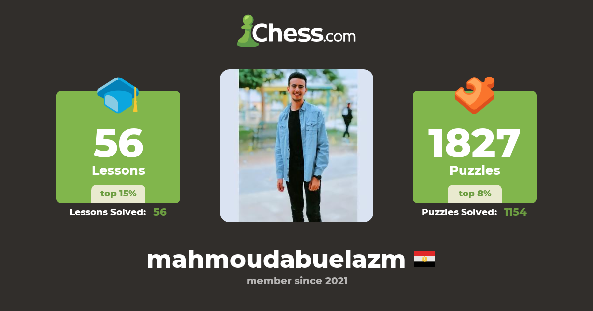 Mahmoud Abu Elazem Mahmoudabuelazm Chess Profile 