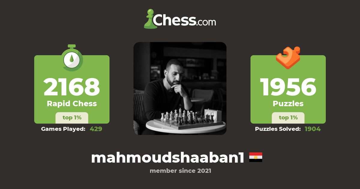mahmoud shaban (mahmoudshaaban1) - Chess Profile - Chess.com