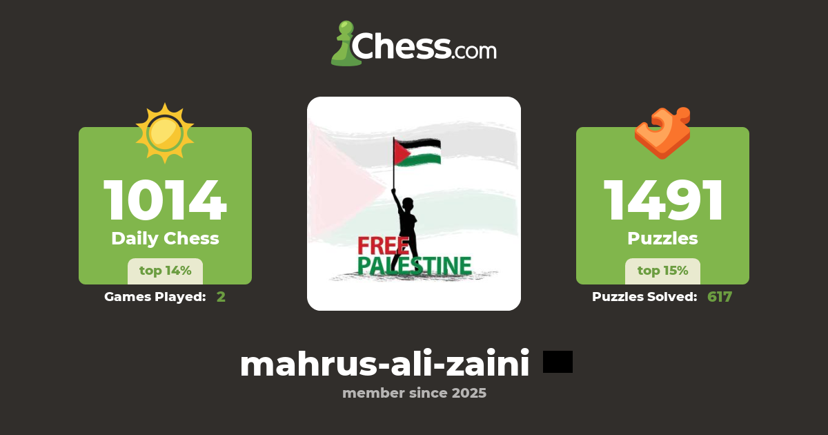 Ali Mahrus (mahrus-ali-zaini) - Chess Profile - Chess.com