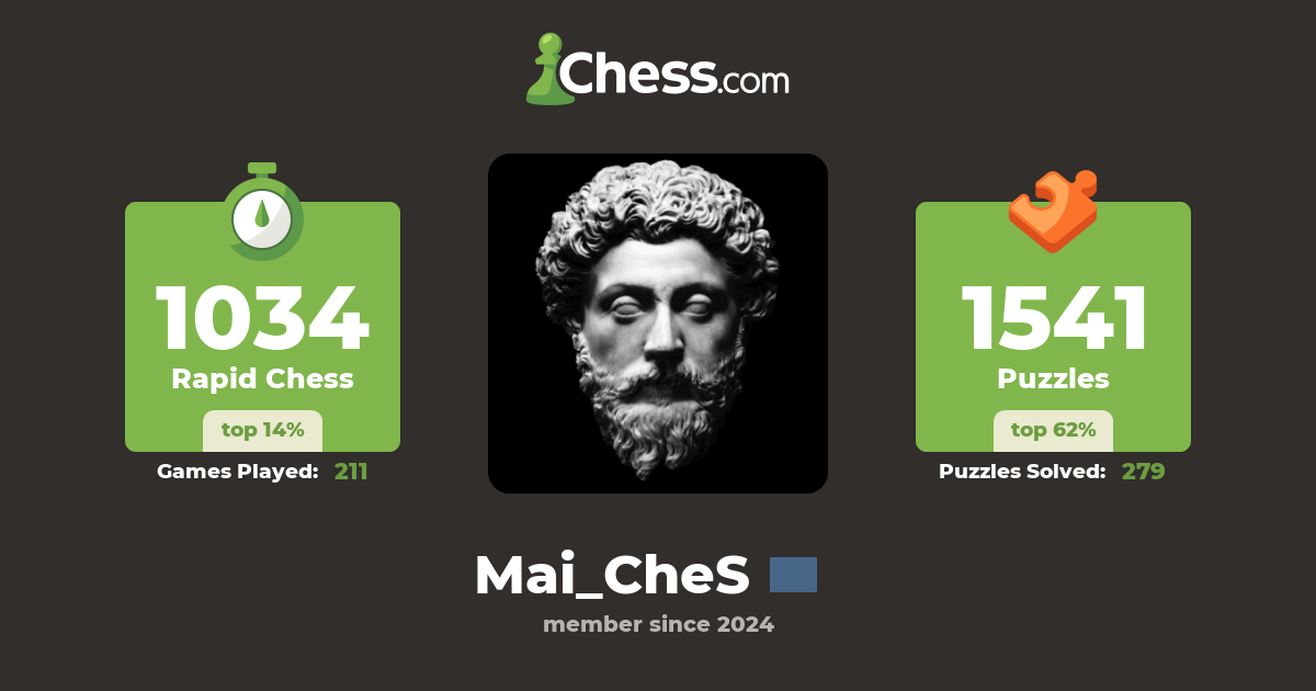 Jonas Dias Paim (Mai_CheS) - Chess Profile - Chess.com