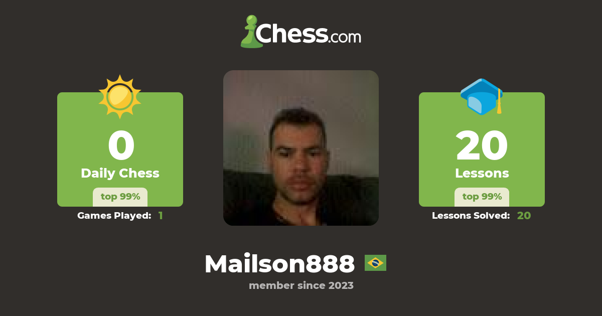 Mailson Silva (Mailson888) - Chess Profile - Chess.com