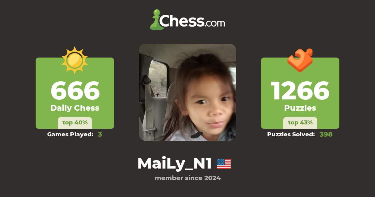 Mai Ly Nguyen (MaiLy_N1) - Chess Profile - Chess.com