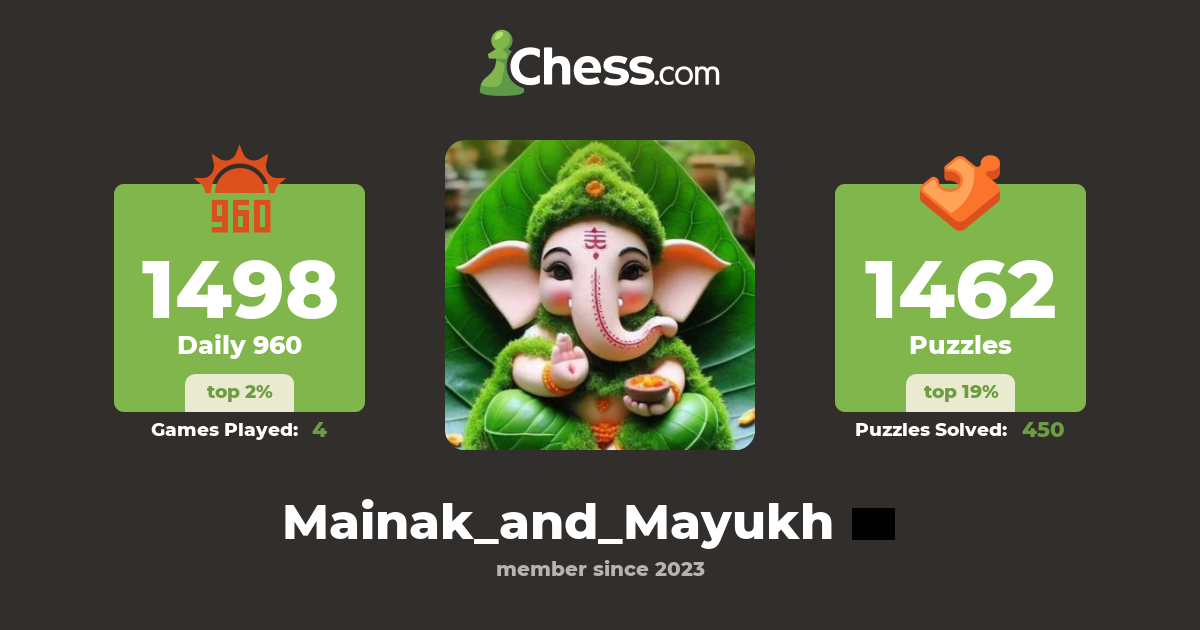 Mainak_and_Mayukh - Chess Profile - Chess.com