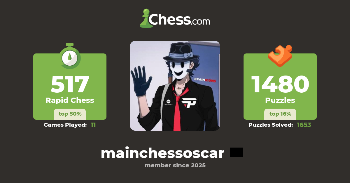 mainchessoscar - Chess Profile - Chess.com