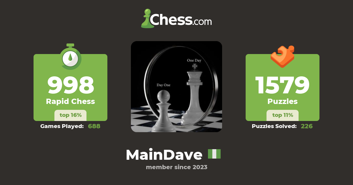 David Okon (MainDave) - Chess Profile - Chess.com