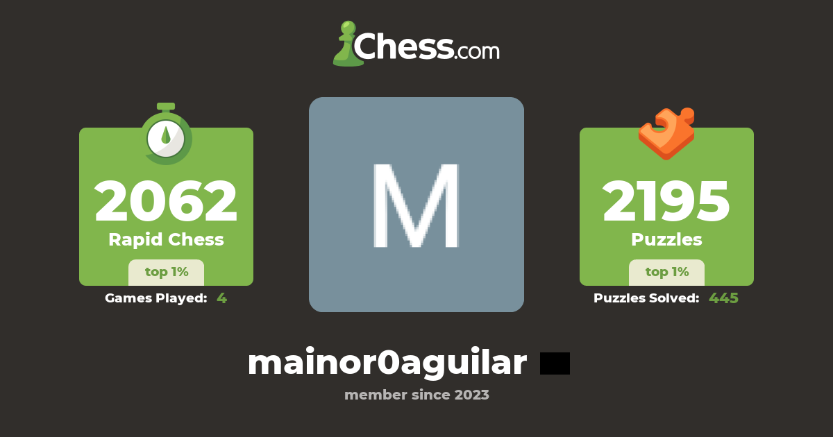 Mainor David Aguilar Aguilar (mainor0aguilar) - Chess Profile - Chess.com