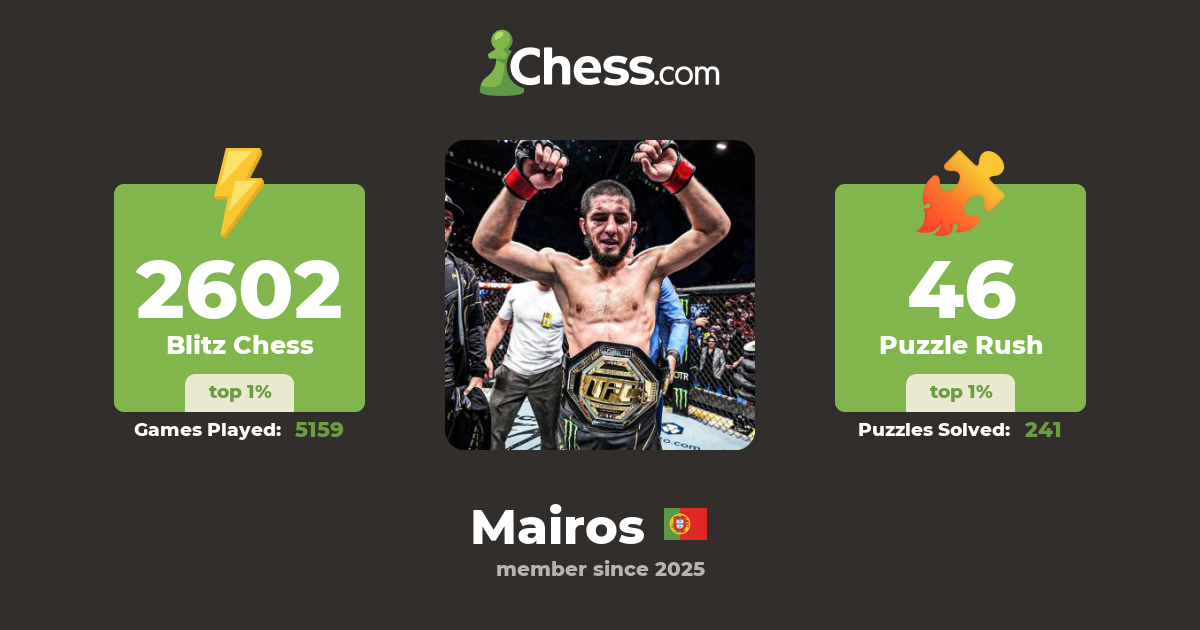 Mairos - Chess Profile - Chess.com