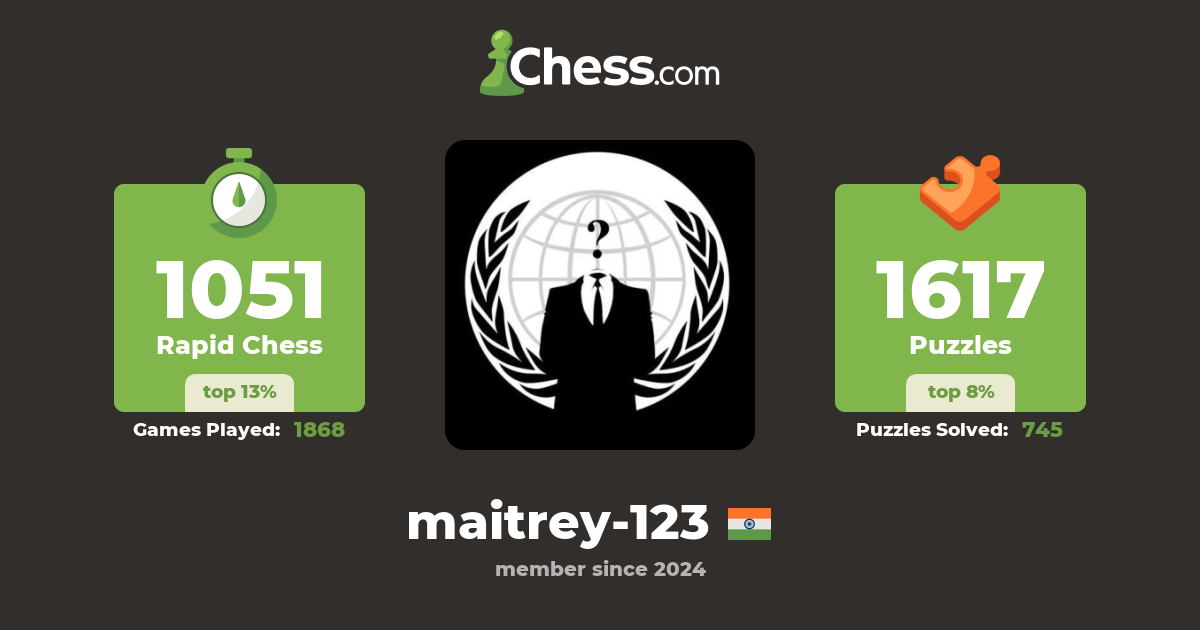 maitrey-123 - Chess Profile - Chess.com