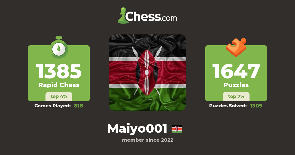 Allan Français (Maiyo001) - Chess Profile - Chess.com
